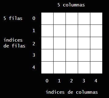 Java para principiantes | Humilde gúia para comenzar a desarrollar ...